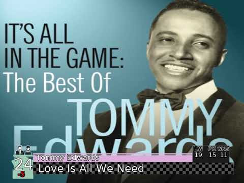 Billboard Hot 100 - Top 50 Singles (1-5-1959) - YouTube