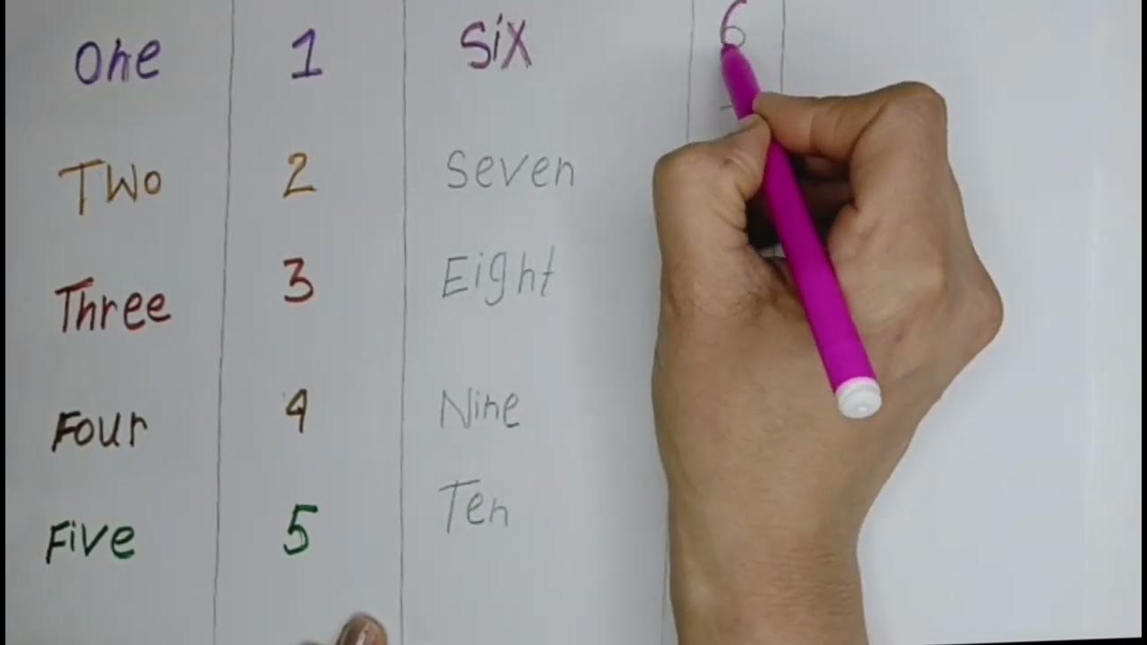 | Number Names 1-10 | Number spelling | Learn Numbers | Names With Spelling |with English kids ...