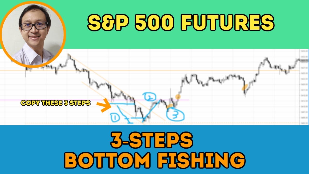 3 Simple Steps to Bottom Fishing Trading and Ride the UPTREND - S&P 500 ...