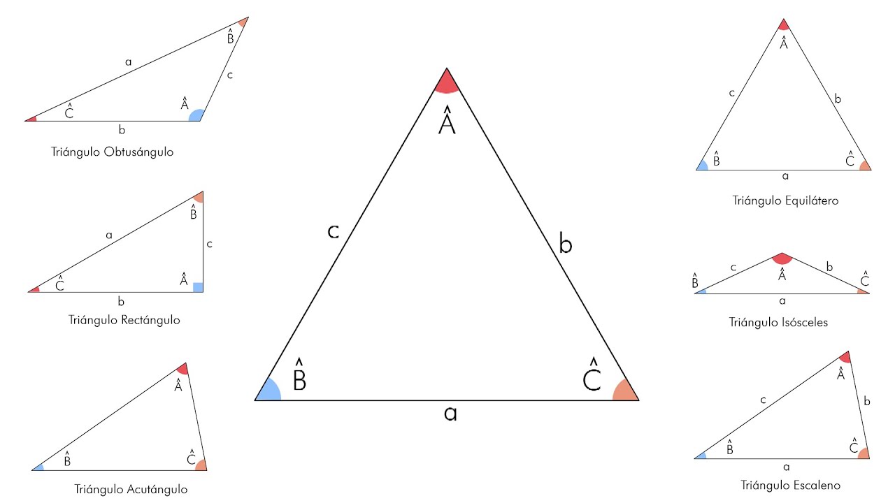 Triángulos - Definición, Propiedades y Clasificación - YouTube