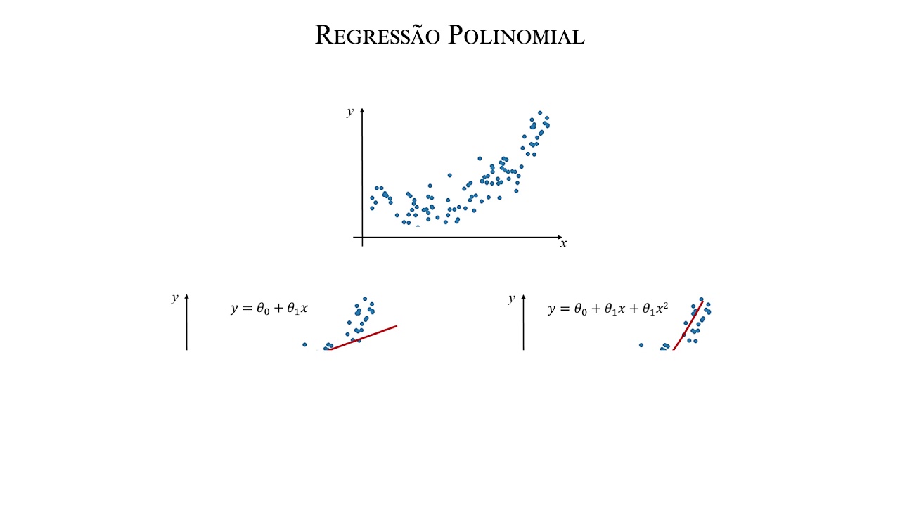 26 Regressão Linear e suas variantes - Regressão Polinomial - YouTube