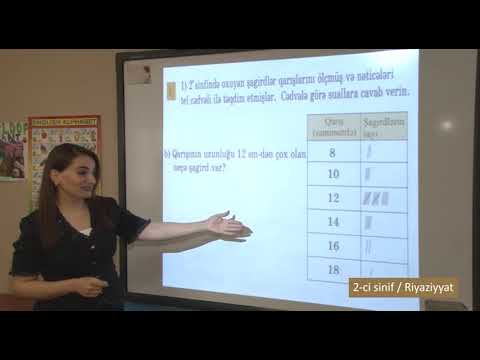 “Dərs vaxtı”: 2-ci sinif dərsləri (05.05.2020)