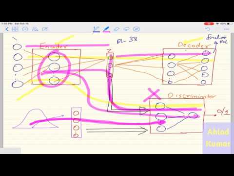 Deep Learning 39: (2) Coding of Adversarial Auto-Encoders in TensorFlow ...