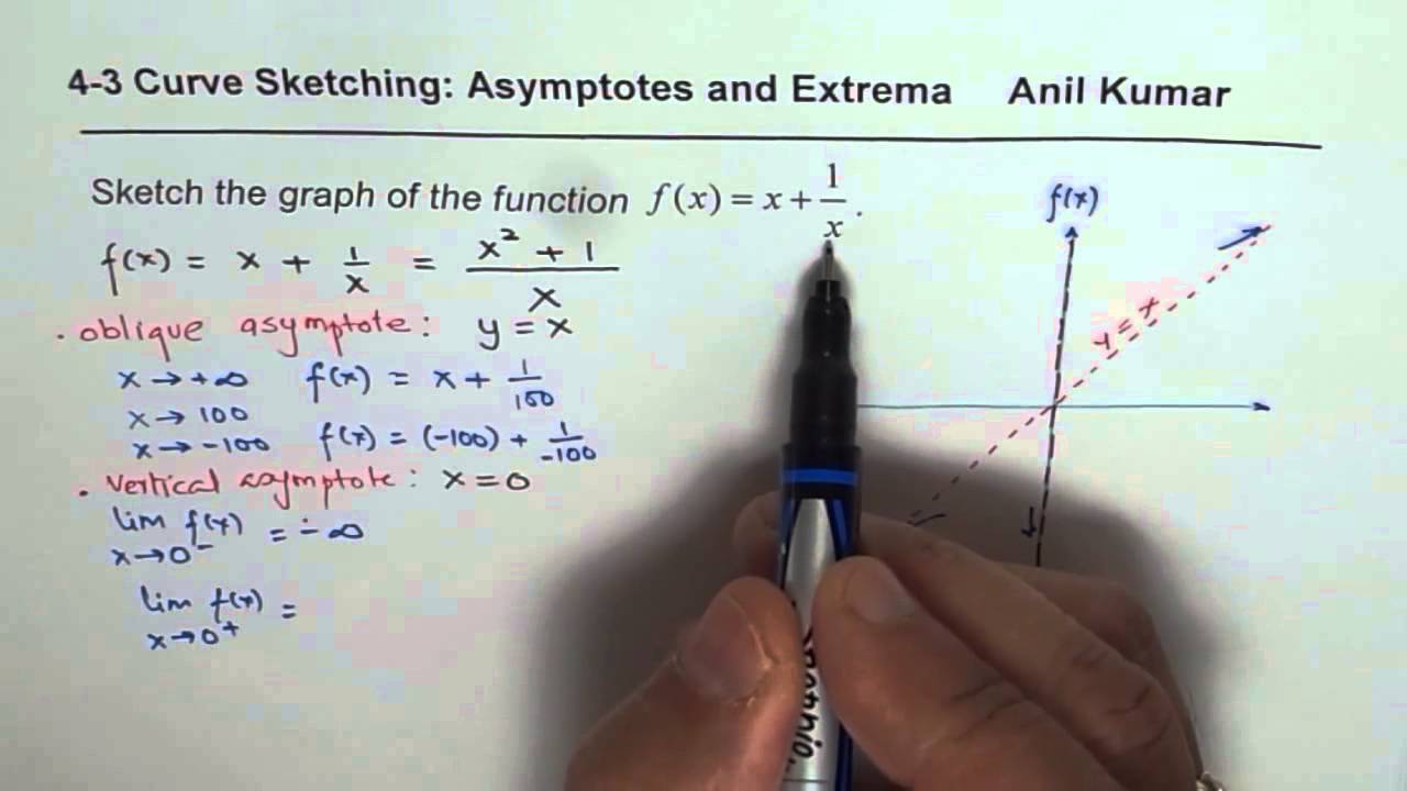 Sketch Graph by Analyzing Asymptotes and First Derivative MCV4U IBSL ...