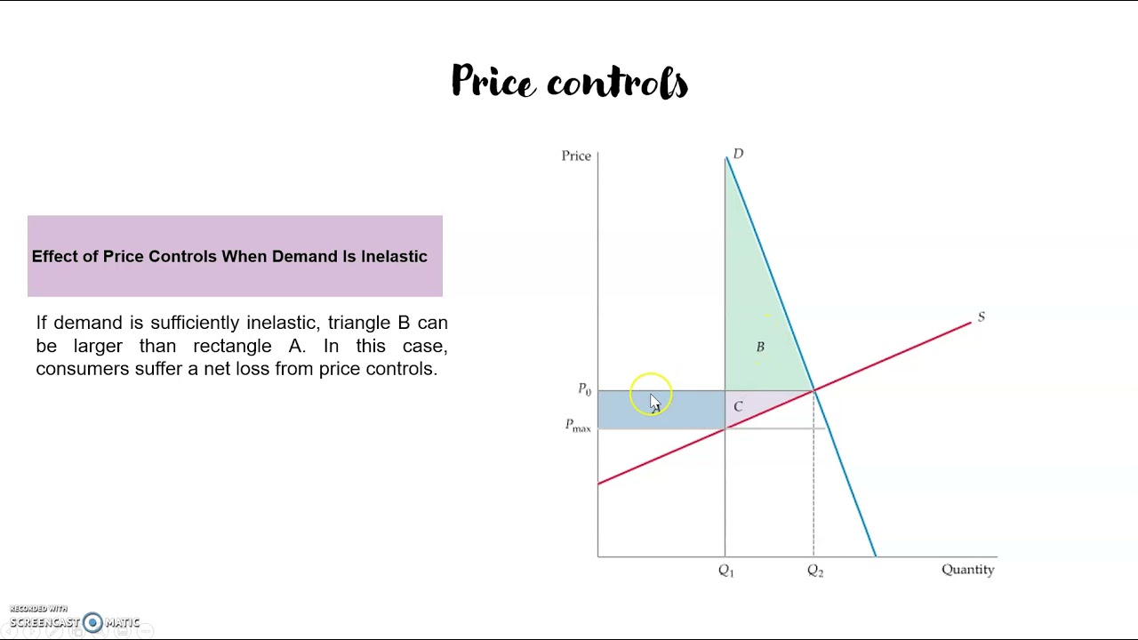 Chapter 2.2. Price controls - YouTube