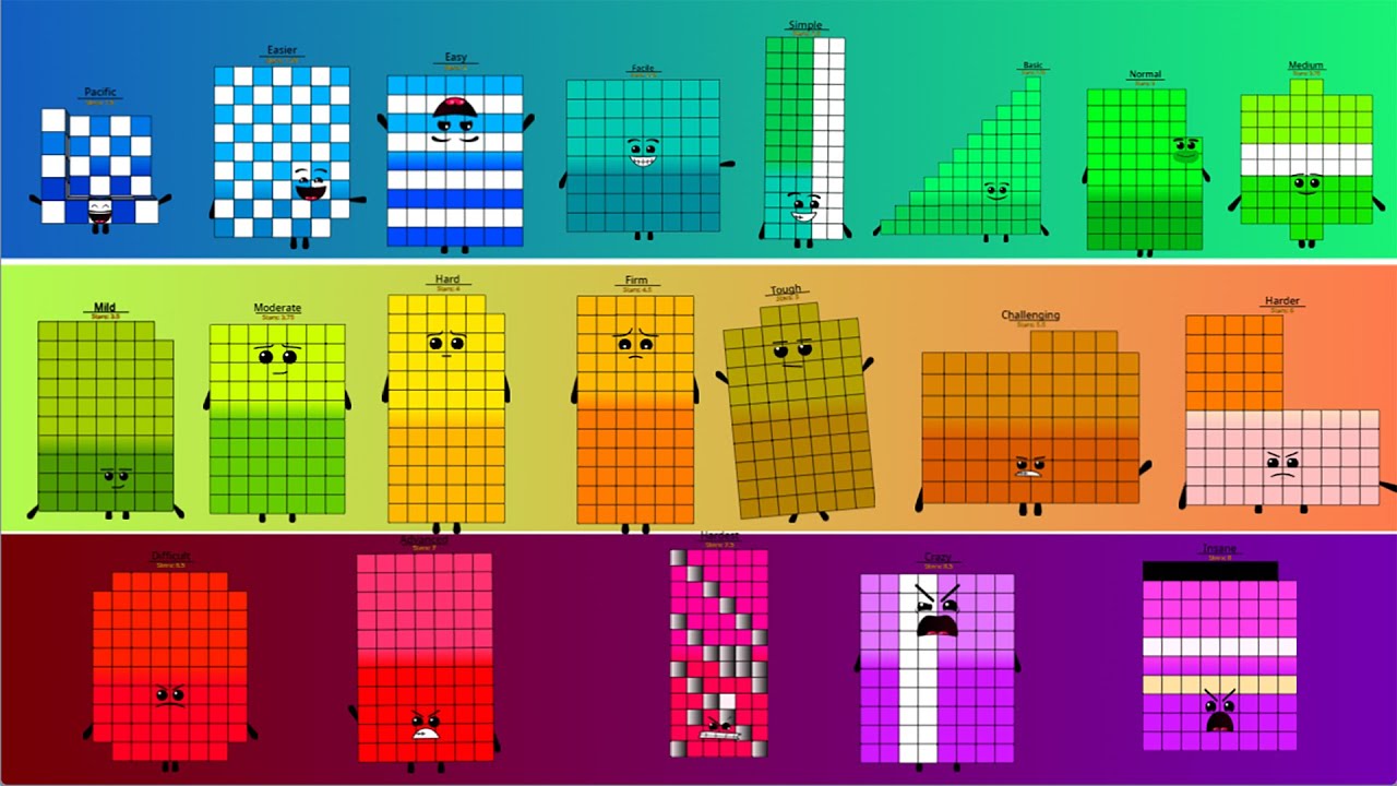 Difficultyblocks Band 61 - 80 (Pacific - Moderate - Crazy) | New Mussic ...