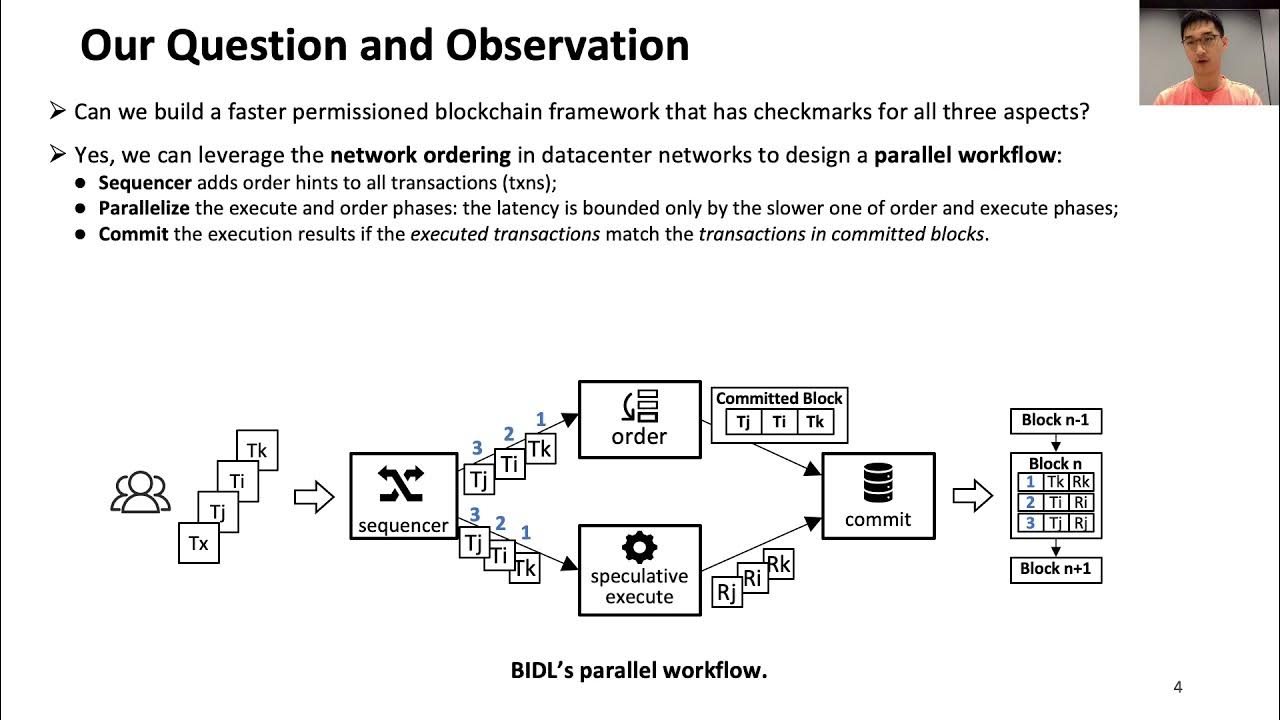 SOSP 2021: BIDL: A High-throughput, Low-latency Permissioned Blockchain Framework for Datacenter ...