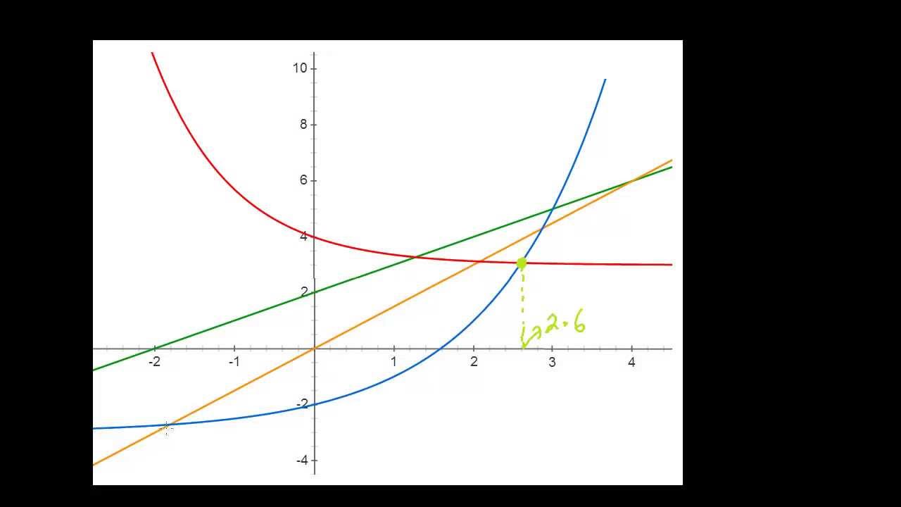 PM Graph Plotting: Worked Example1 - YouTube