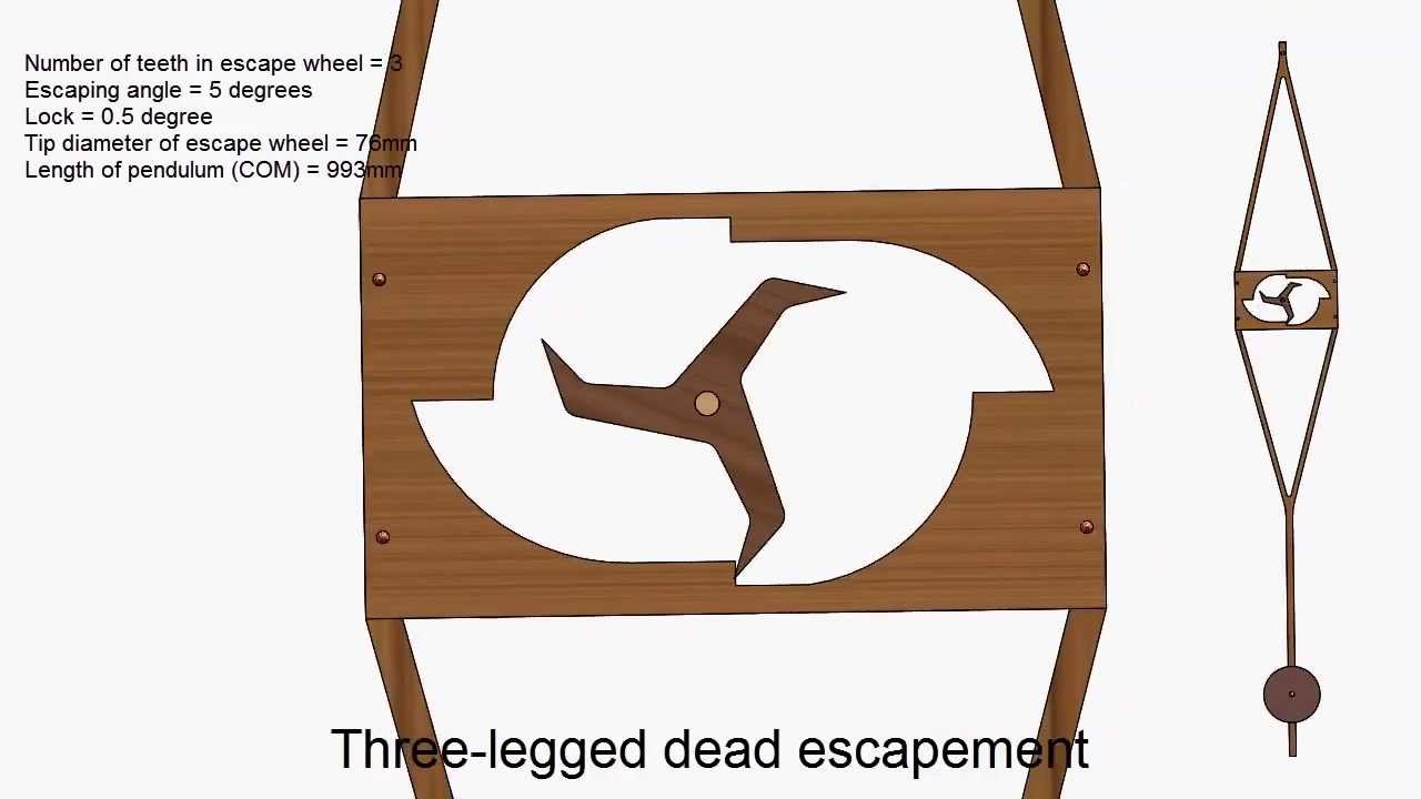 Sir Edward Beckett Denison's Three-Legged Deadbeat Escapement - YouTube