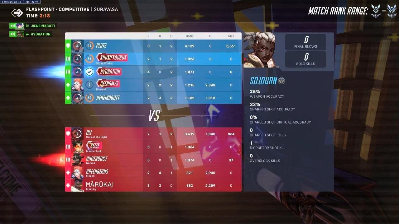 Survasa dps with Geena Jay Amber Solo - YouTube