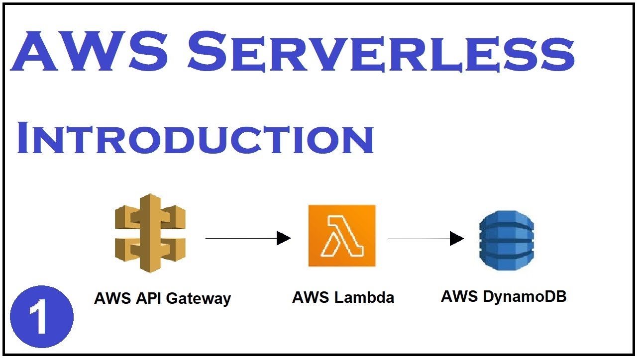 Crash Course Aws Serverless Part 1 Introduction Yusy4code Youtube