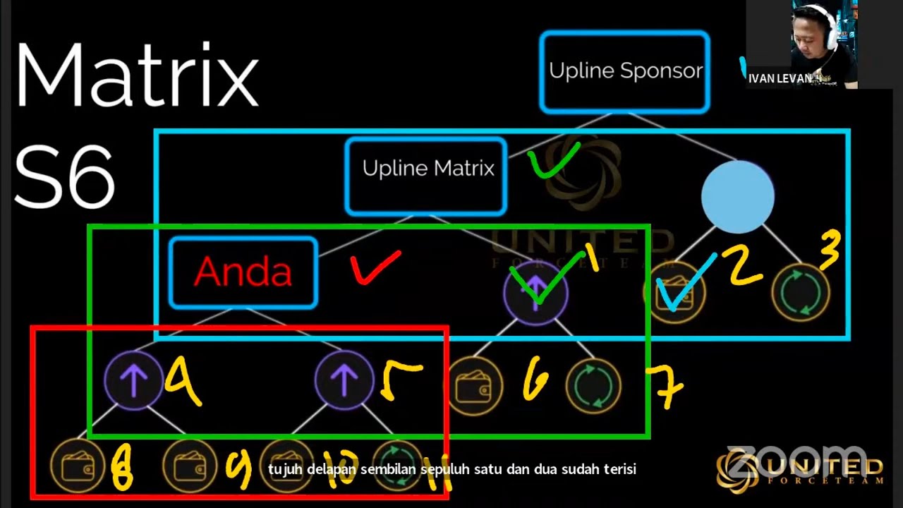MINGGU 21 JAN 2024 "BACA POLA MATRIX" TRAINING MEMBER UFI META FORCE ...
