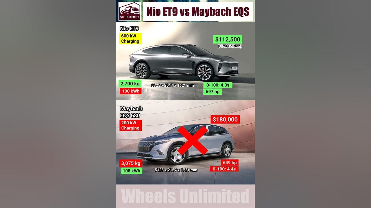 Nio ET9 vs Maybach EQS Mercedes #nioet9 - YouTube