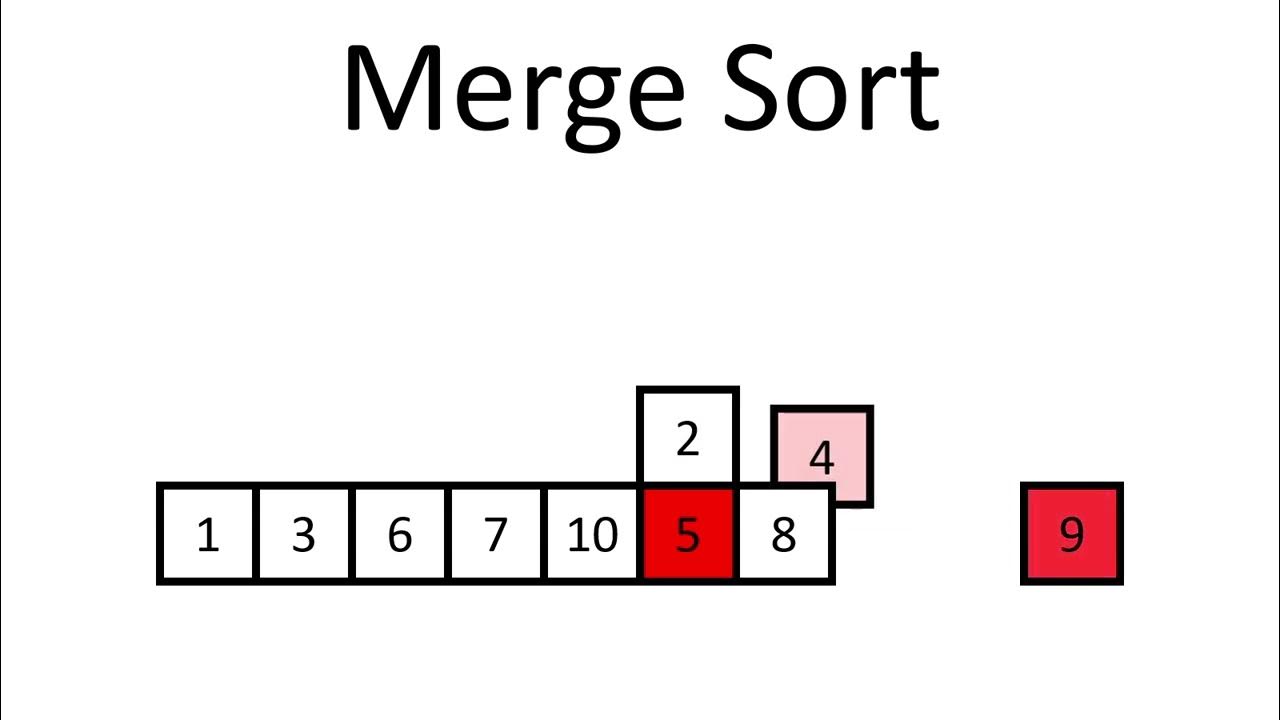 Merge Sort - YouTube