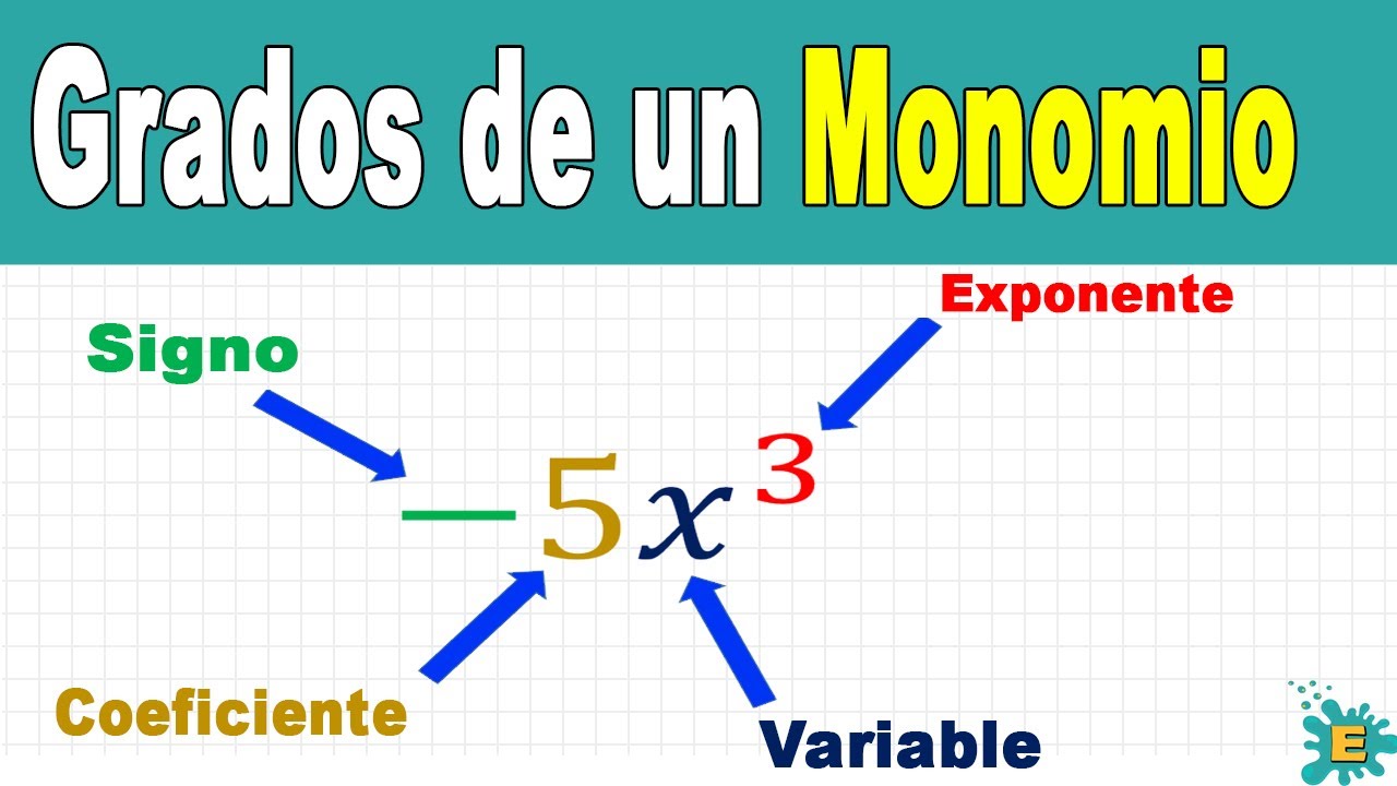Grados de un MONOMIO 👍(ejemplos fáciles) - YouTube