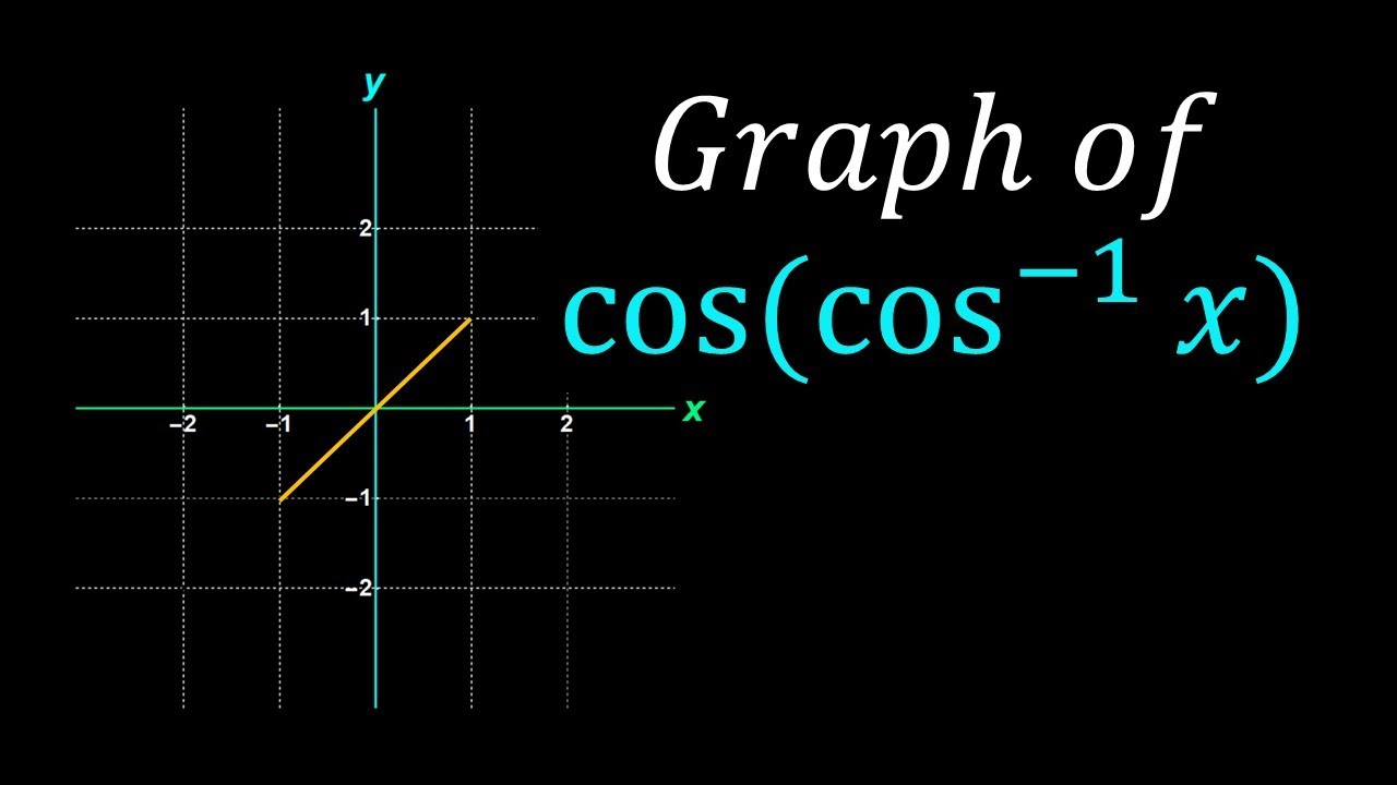 Graph Of Cos cos Inverse X Cos cos 1 x Graph Graph Of Cos