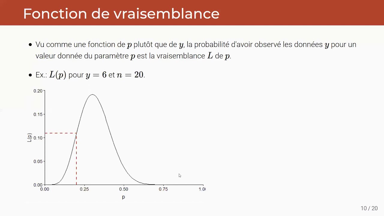 ECL8202, Cours 3.1 Principe du maximum de vraisemblance - YouTube