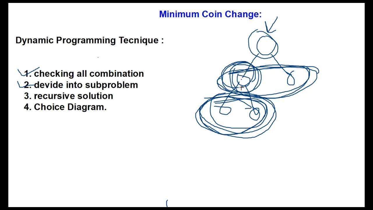 Minimum Coin Change Problem Iterative Recursive And DP Solution minimum-coin-change-problem-iterative-recursive-and-dp-solution