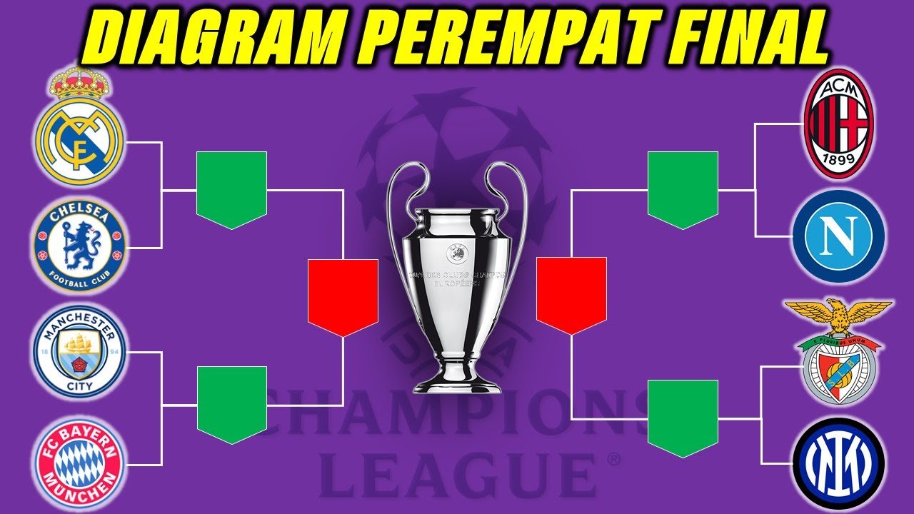INILAH DIAGRAM PEREMPAT FINAL LIGA CHAMPIONS 2023 ~ MULAI 11 APRIL ...