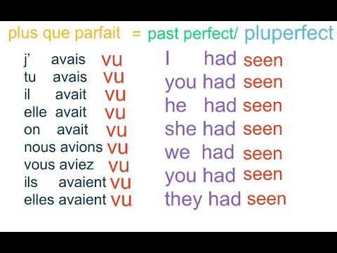 HELLO ENGLISH : Le Plus que Parfait en Anglais = Past Perfect ...