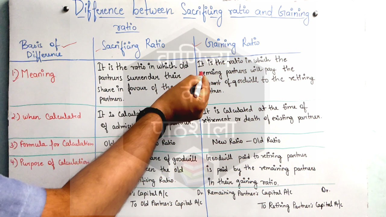 Difference Between Sacrificing Ratio And Gaining Ratio Partnership