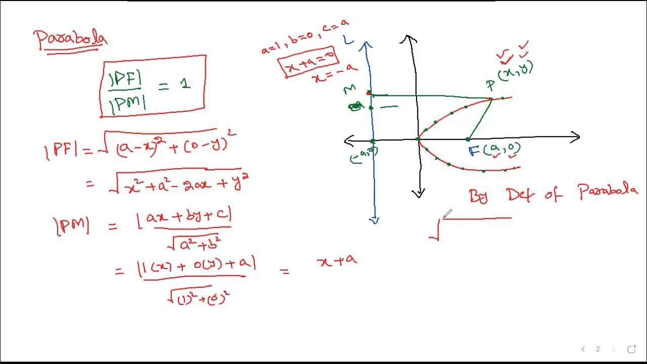 Introduction & Summary of Parabola XII MATHEMATICS - YouTube