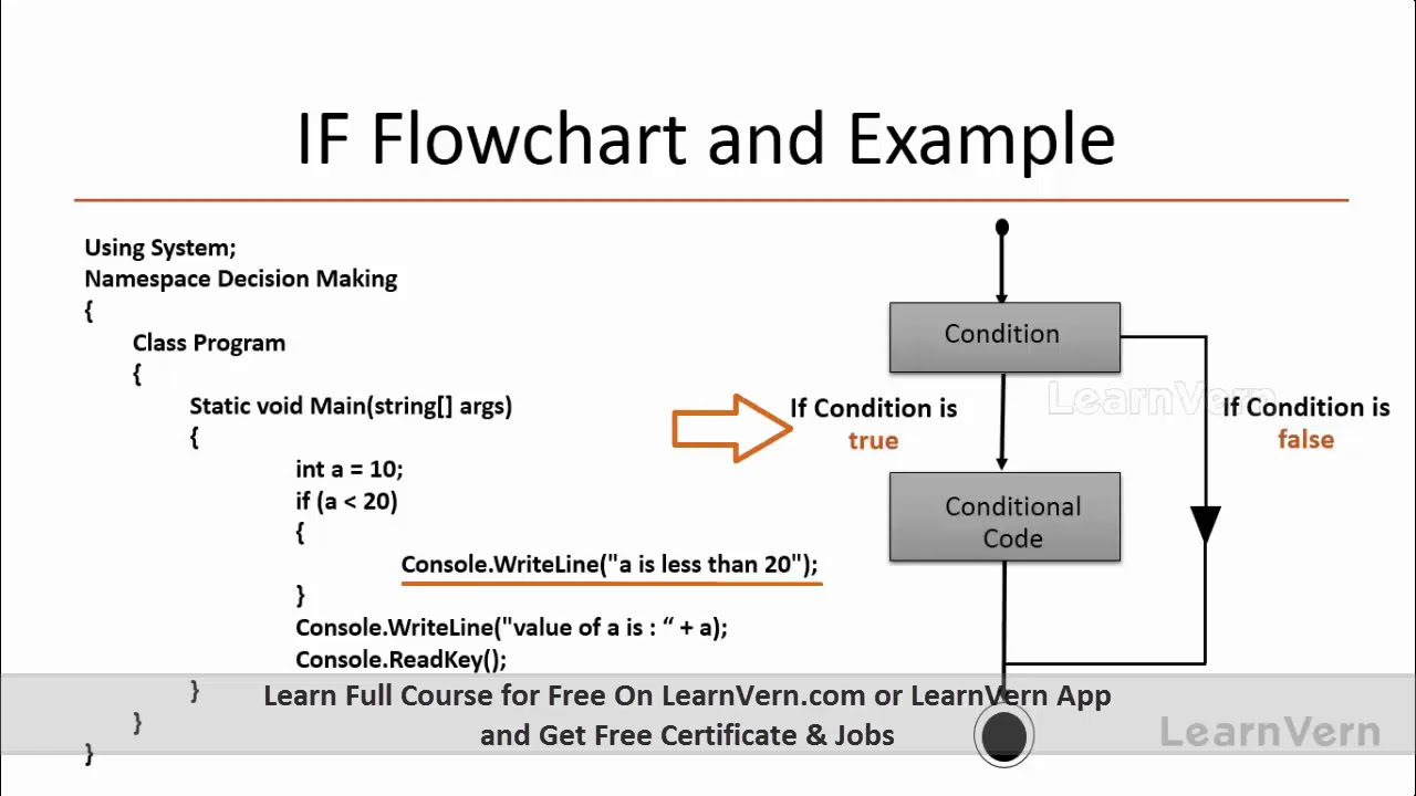 C Programming Conditional Statement Tutorial In Hindi Youtube 1605