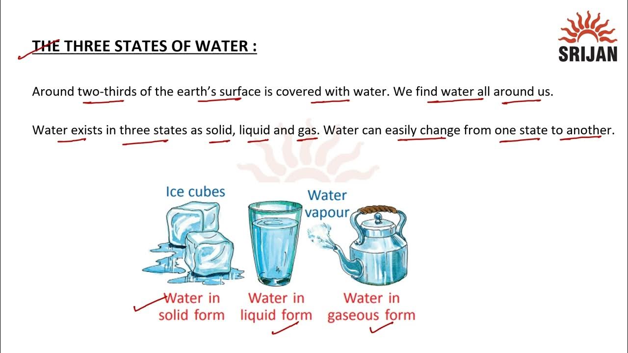 2. The Three States of Water - YouTube