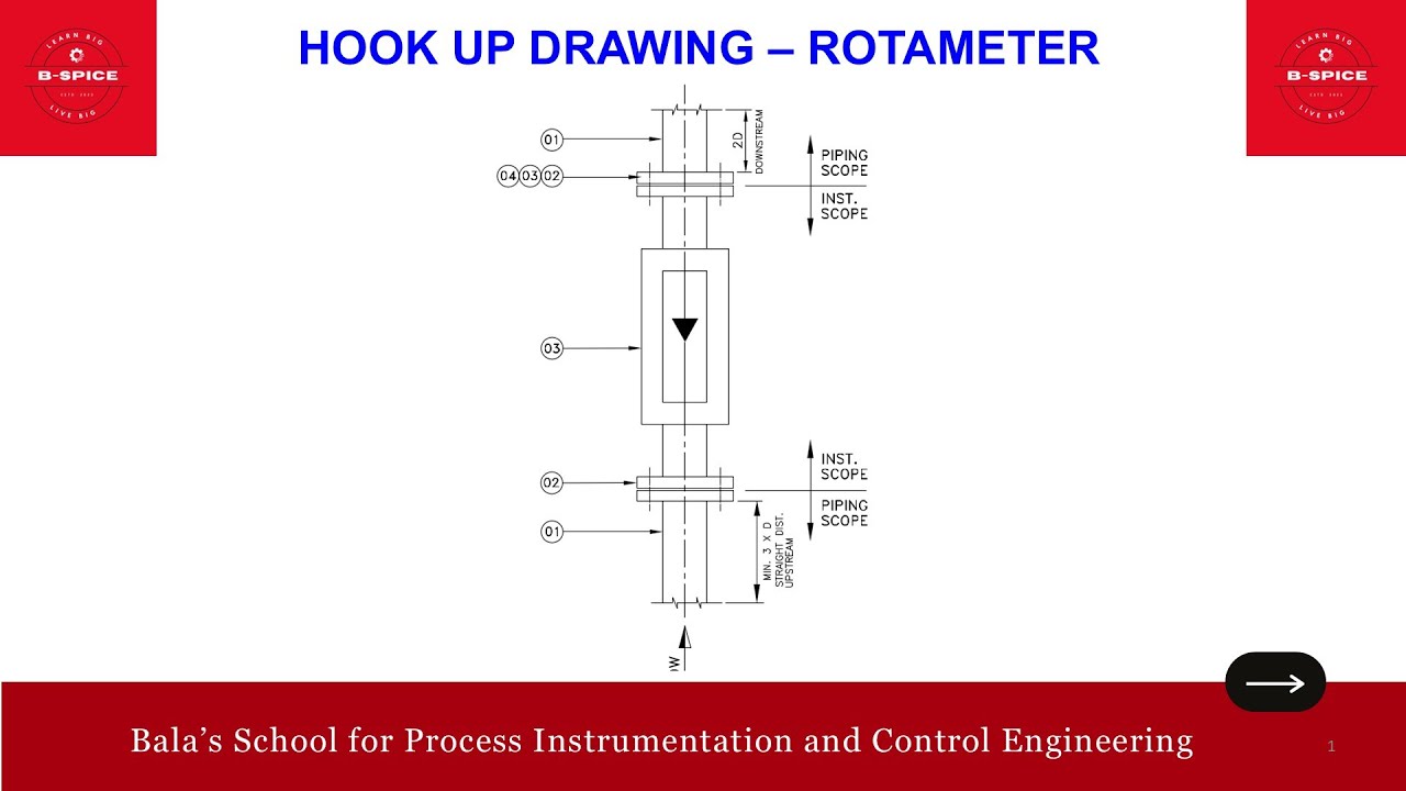 HOOK UP DRAWING ROTAMETER - YouTube
