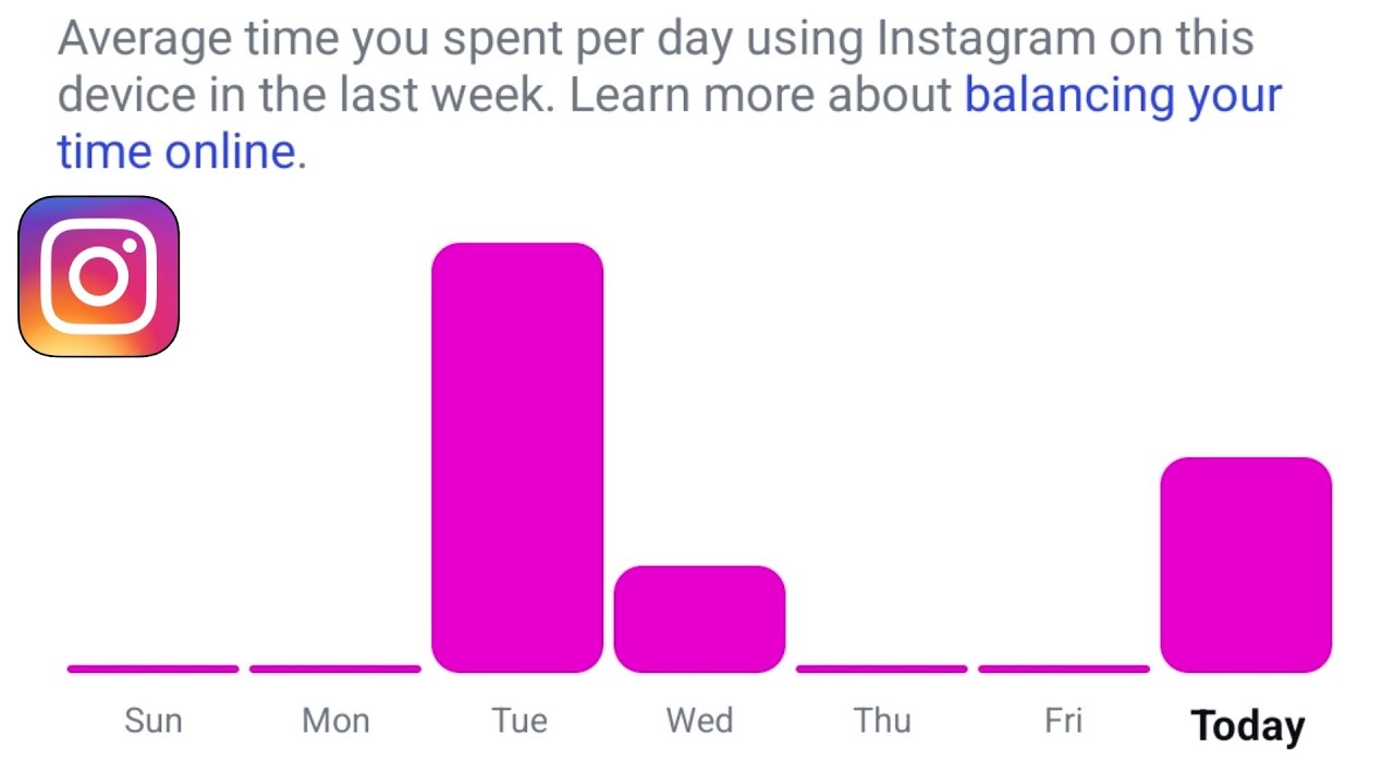 Instagram Usage Time Check | Latest 2025 Tutorial - YouTube