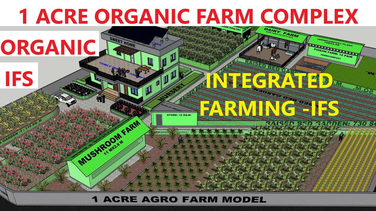 1 Acre organic farms complex - Integrated farming system -IFS - Organic ...
