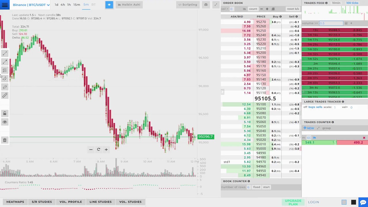BTC/USDT Binance order book 02/12/2024 AM - YouTube
