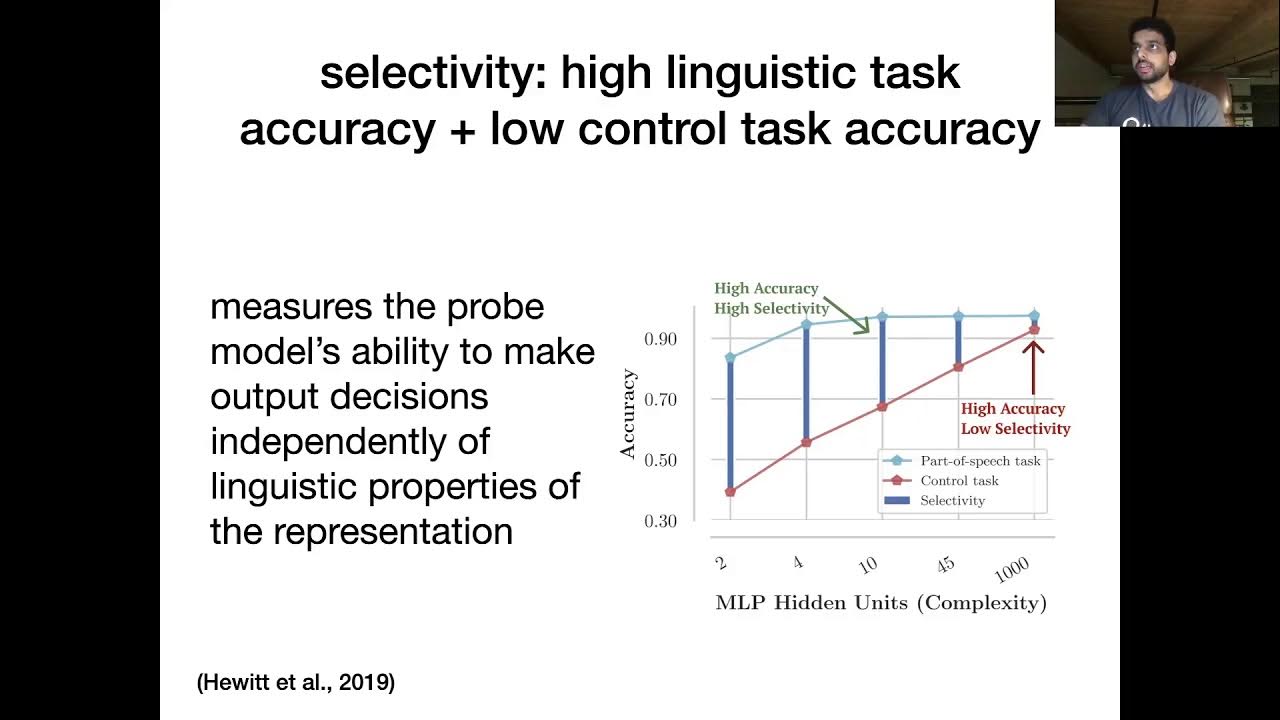 UMass CS685 (Advanced NLP) F20: probe tasks - YouTube