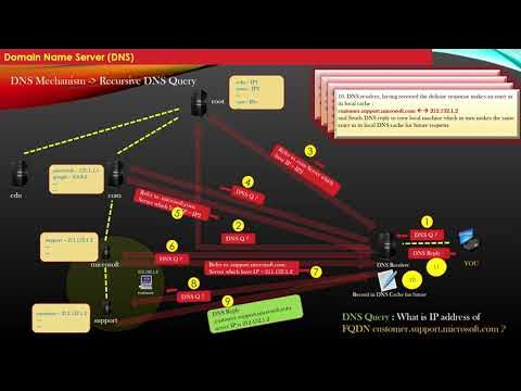DNS Recursive Query in Action | DNS | Domain Name System | Udemy Course | CSEPracticals - YouTube