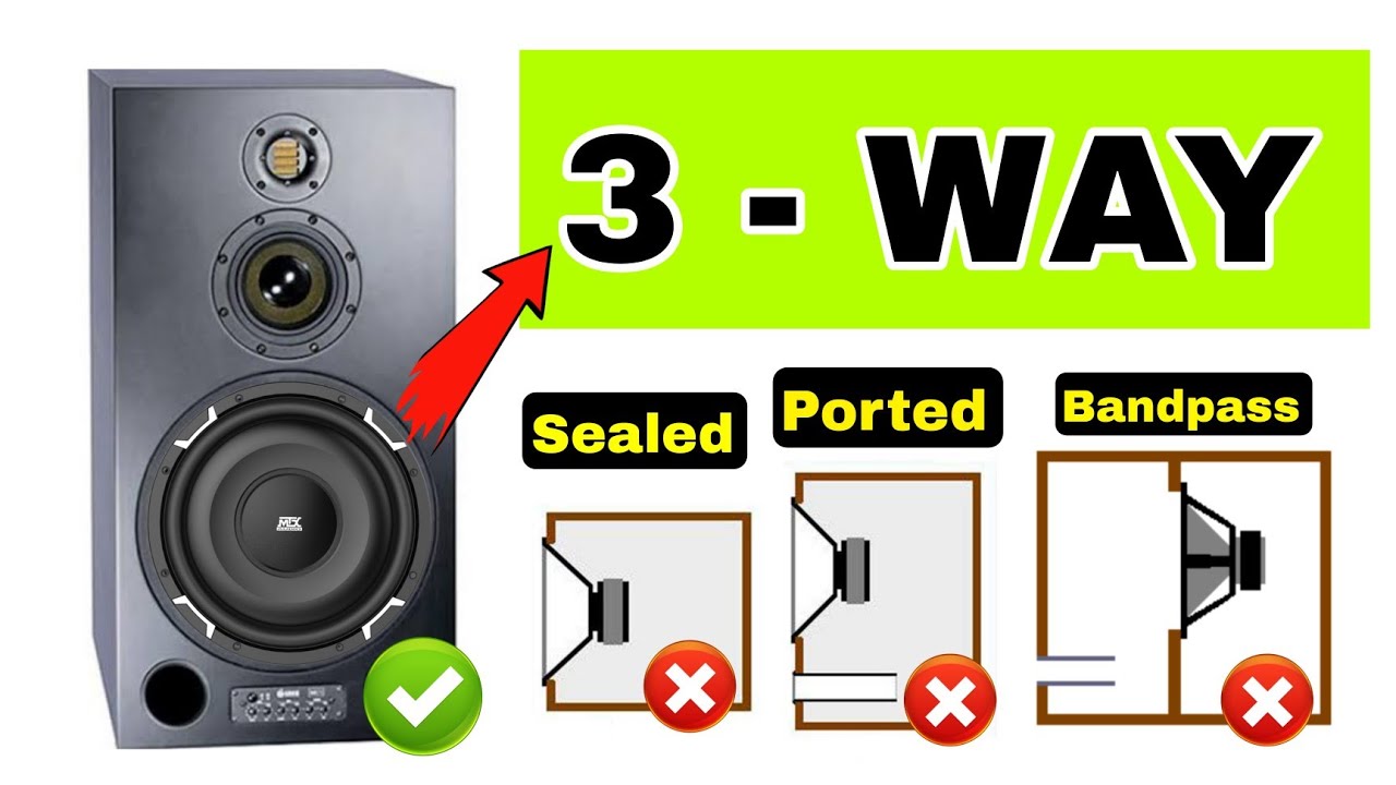 3 Way Speaker Box Kya Hota H What Is 3 Way Speaker Box 3-way-speaker-box-kya-hota-h-what-is-3-way-speaker-box