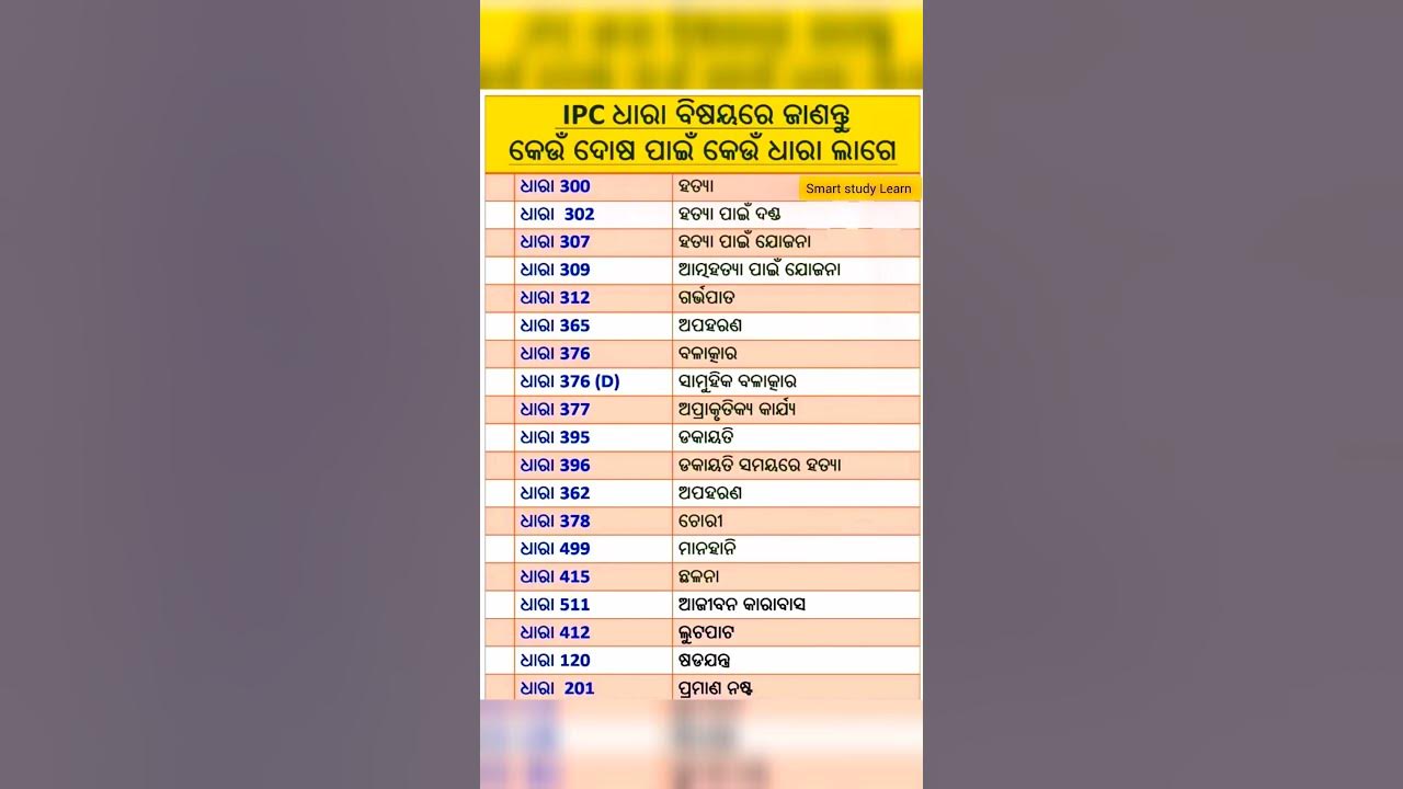 Indian Penal Code || IPC Dhara || IPC #shorts #ipc #code - YouTube