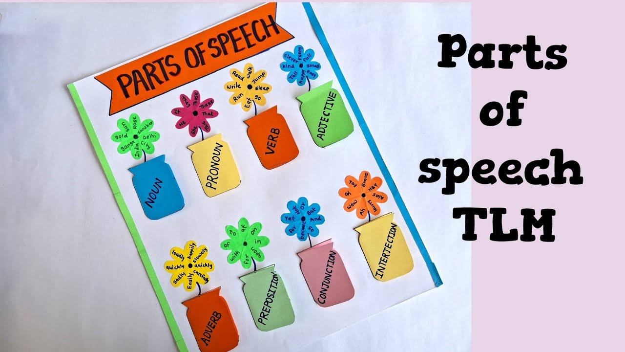Parts of speech English Project| Make a Chart on #Partsofspeech ...
