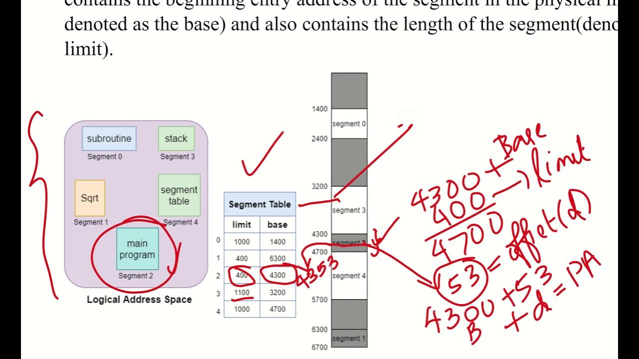 CST 206 :MOD 4: PART 10 - SEGMENTATION Example - YouTube