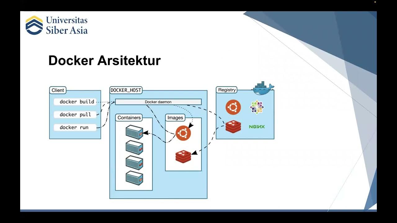 Pengenalan Container dan Docker Sampai Mahir dalam 1 jam - YouTube