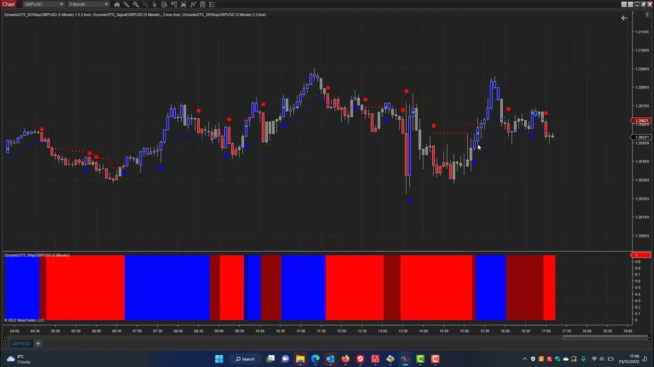 How to Setup the Day Trading Software in NinjaTrader 8 - YouTube