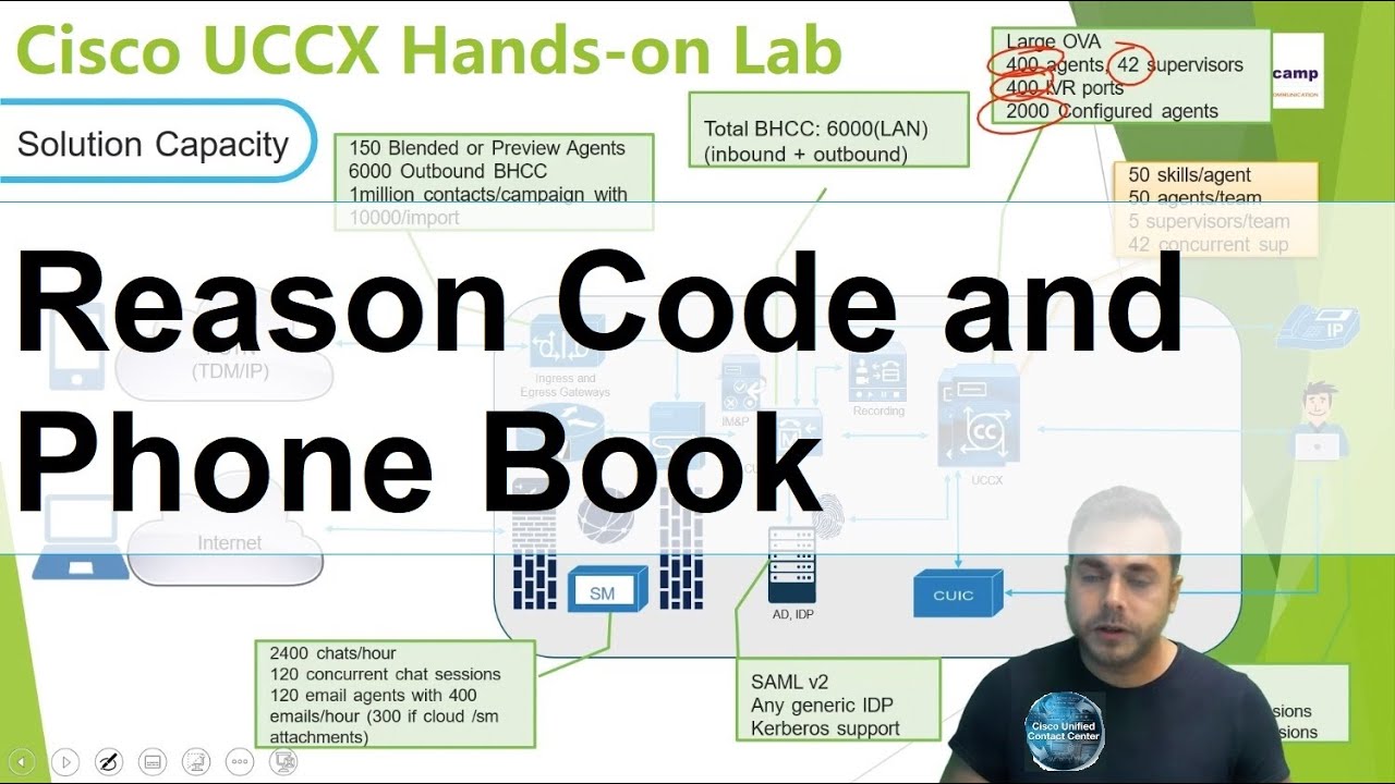 10. Finesse Administration (Reason Codes and Phone Books) - YouTube