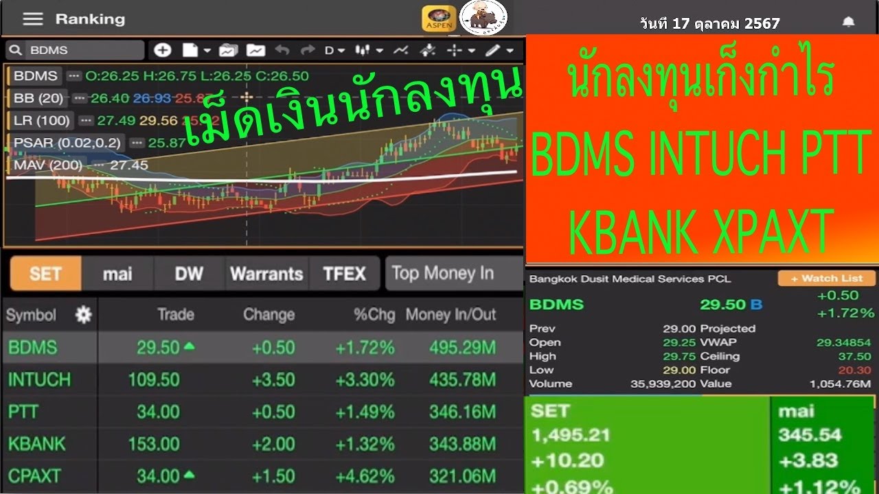 เม็ดเงินนักลงทุน นักลงทุนเก็งกำไร BDMS INTUCH PTT KBANK XPAXT วันที่ 17 ตุลาคม 2567 - YouTube