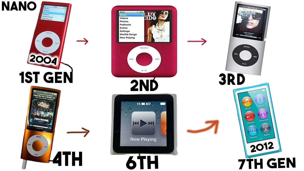 Apple Ipod Nano Evolution 1st to 7th Generation - YouTube