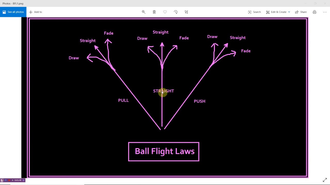 Ball Flight Laws - Golf - YouTube