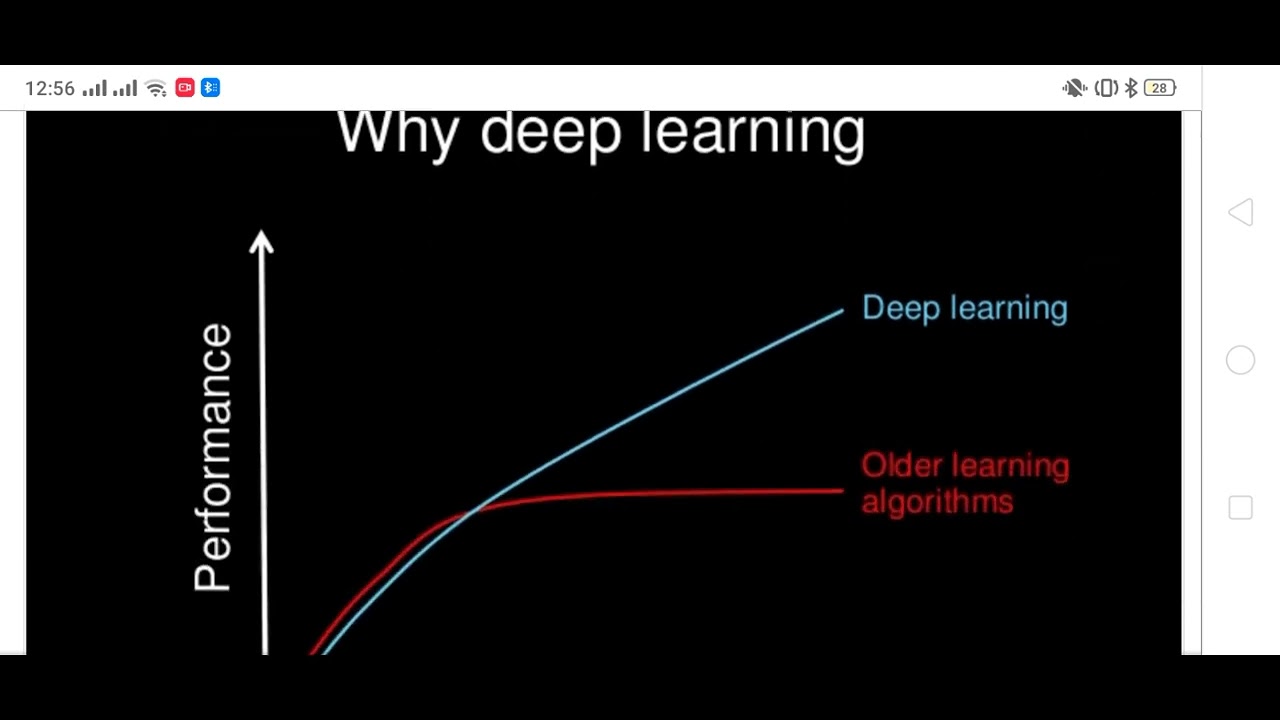 What is Deep learning and why use Artificial neural network || Tariq Tech ##$$ - YouTube