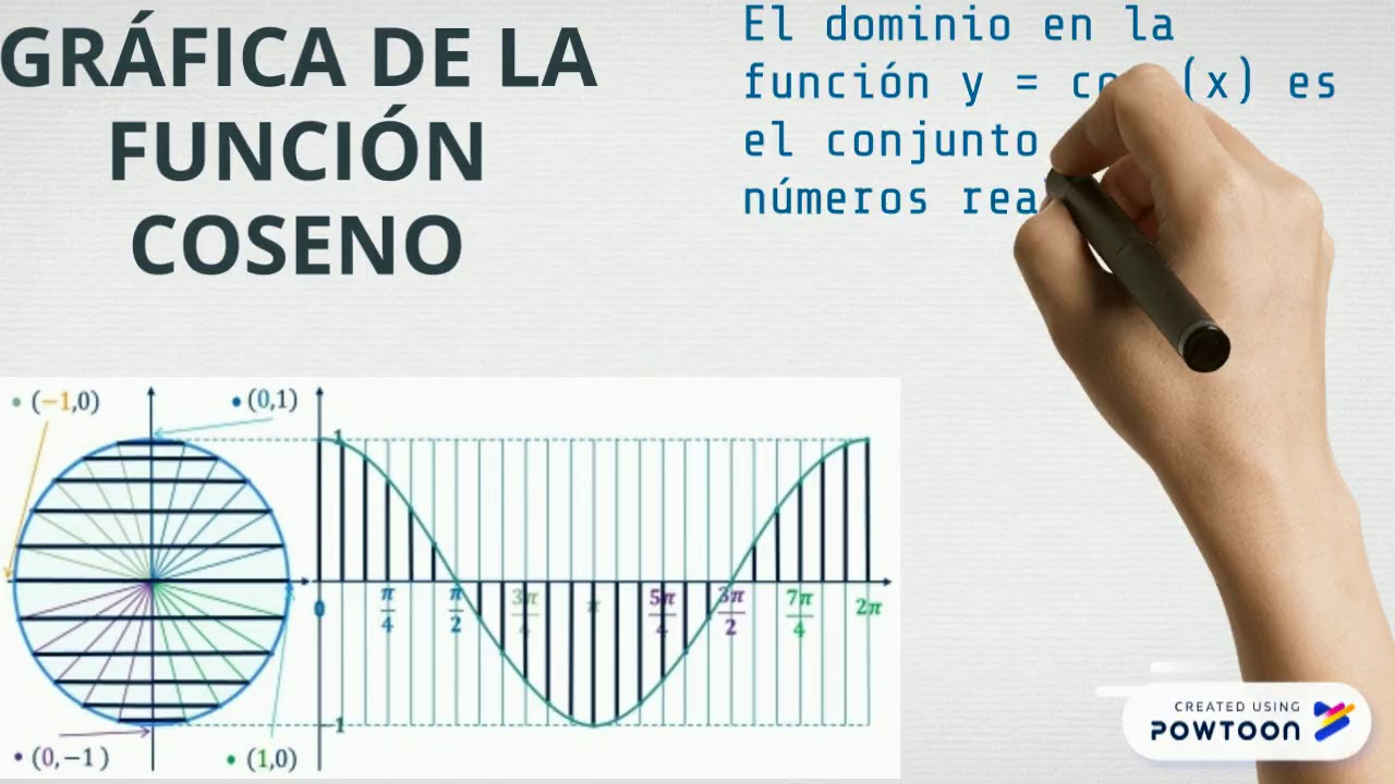 GRÁFICA DE LAS FUNCIONES TRIGONOMÉTRICAS - YouTube