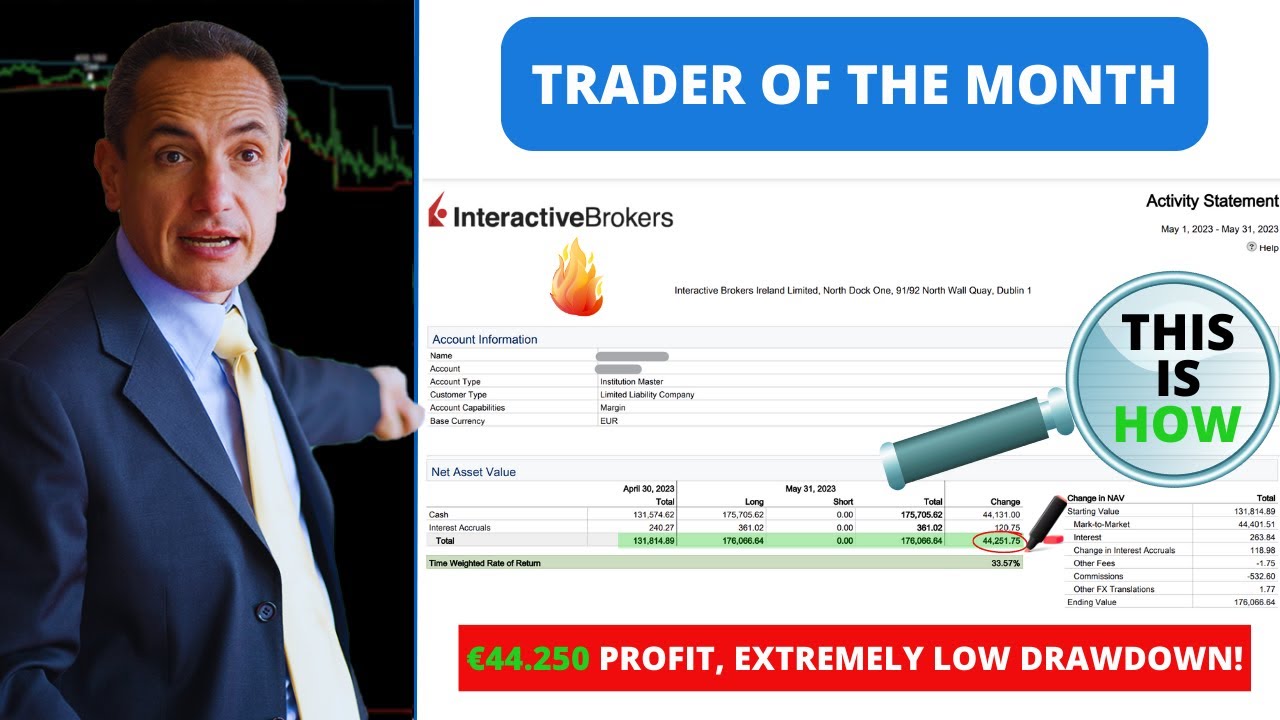 Trader of the Month: Tommy Wins with a €44.250 Gain and Very Low ...
