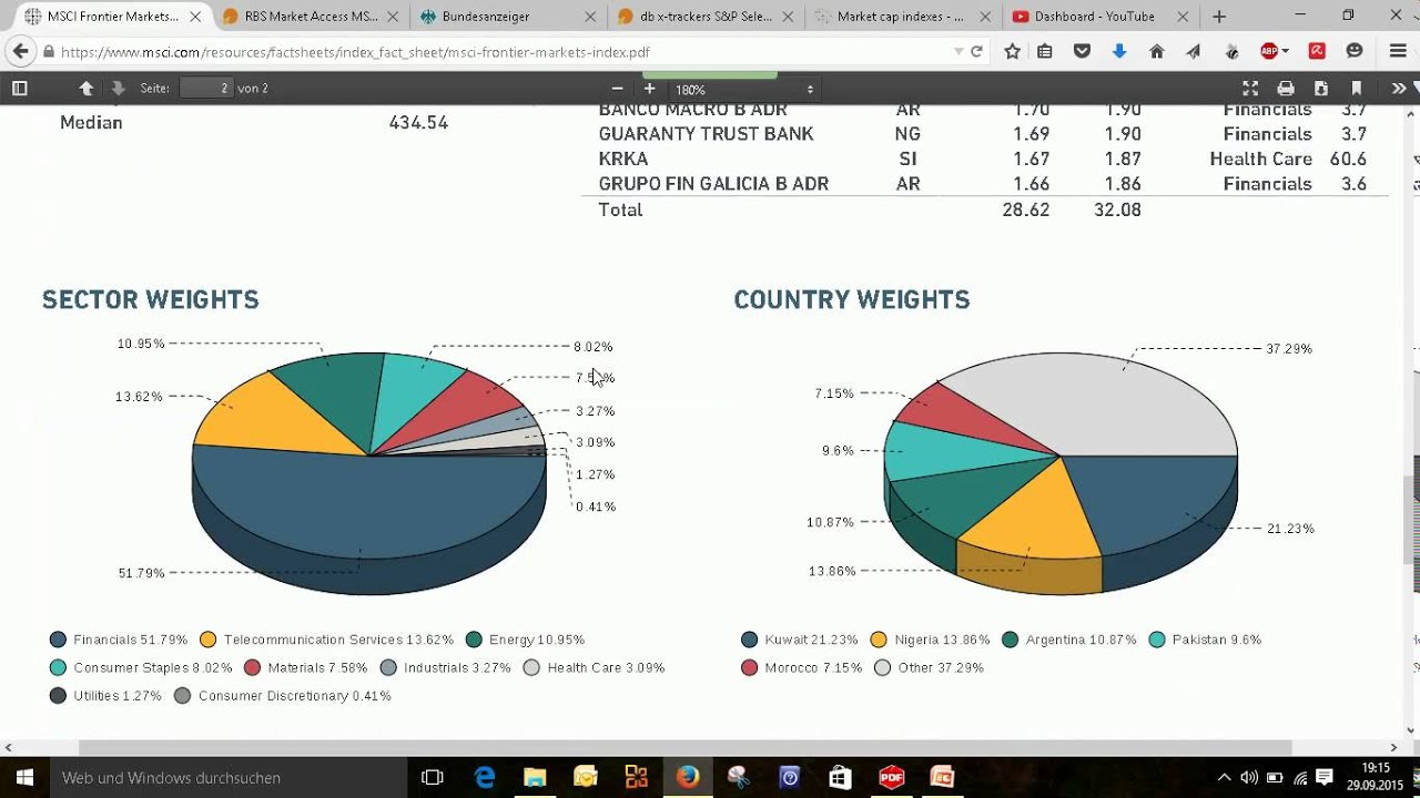 Finanziell Frei mit 50, Teil 45, ETF Frontier Markets - YouTube