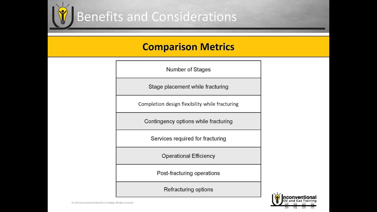 Comparing Multistage Completions Part 1 - Introduction - YouTube