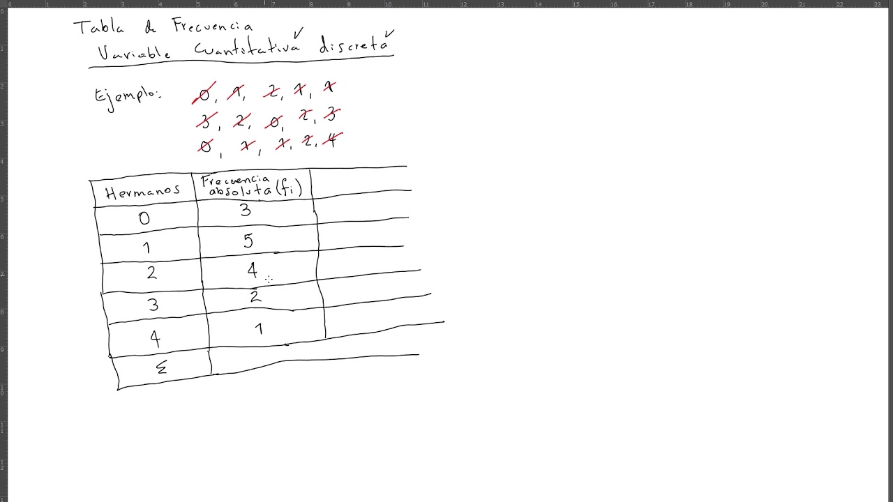 Tabla de Frecuencia Variable Cuantitativa Discreta - YouTube